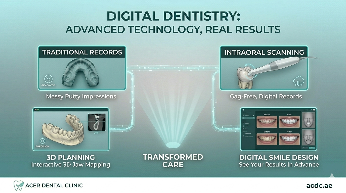 Digital Dentistry: Advanced Tech in Modern Dental Care
